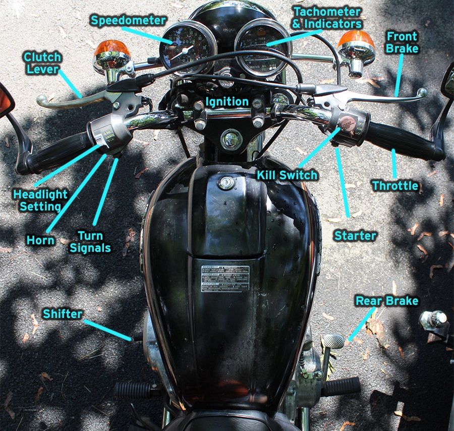 Discover All There Is to Motorcycle Controls - Sherlocks.com.au Blog